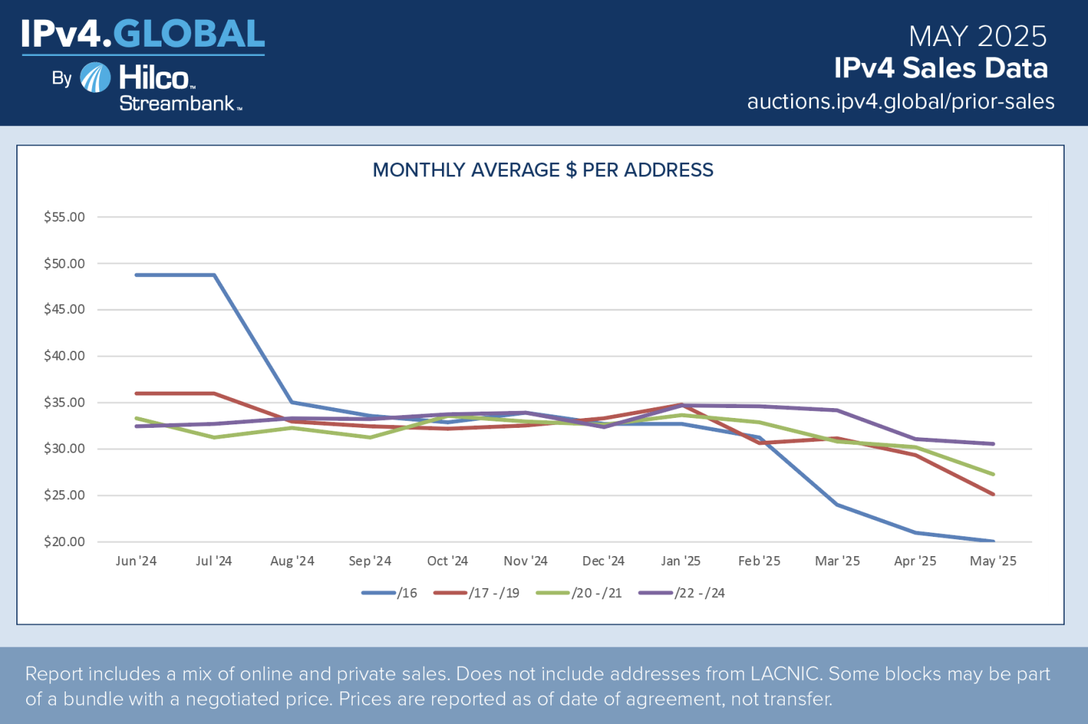 Advantages of Leasing IPv4 and IPv6 Addresses Explained