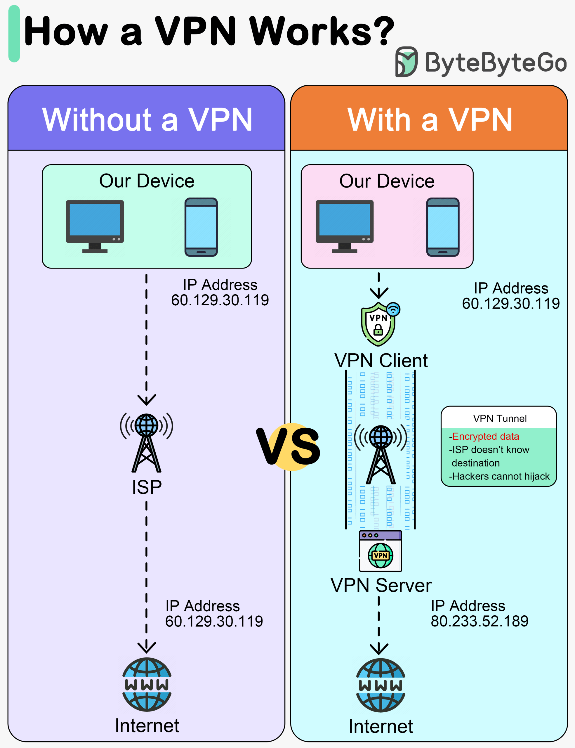 VPN vs. Apple iCloud Private Relay: Pros and Cons Explained