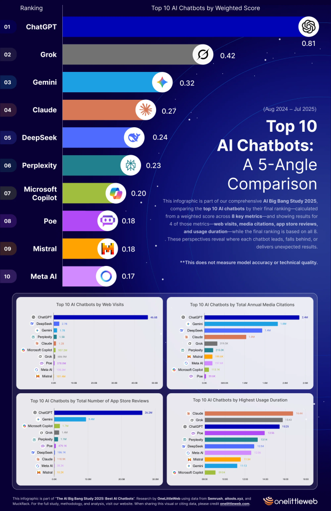 Top 10 Free AI Chatbots for Enhanced Productivity
