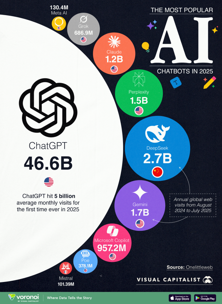 Top 10 Free AI Chatbots for Enhanced Productivity