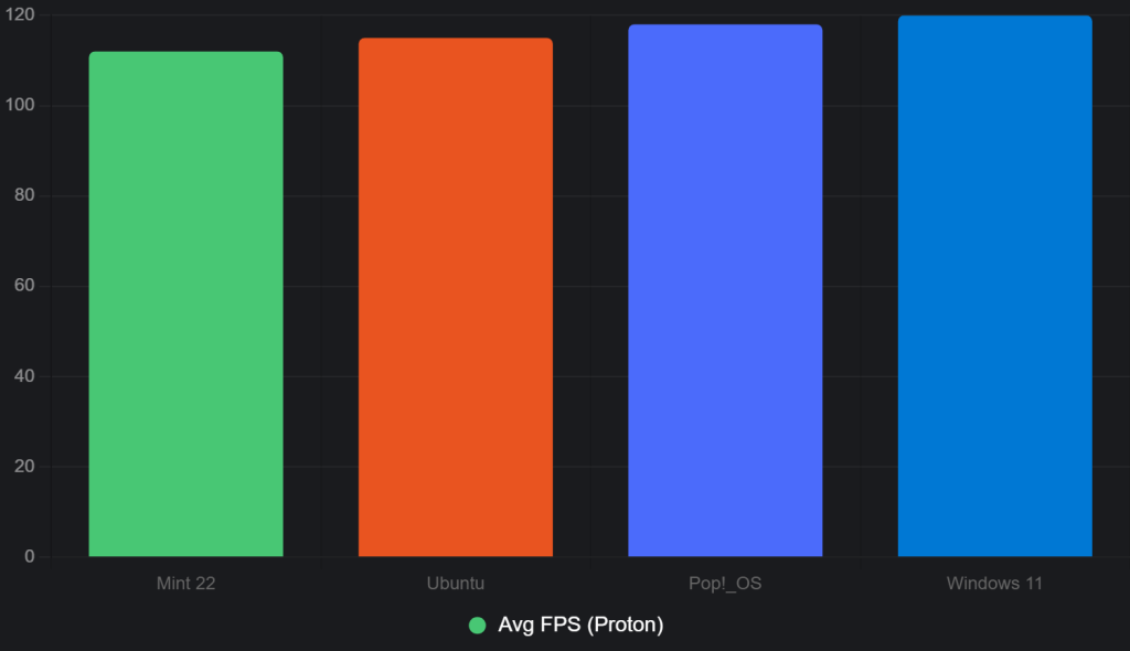 Top Linux Distros for 2026: Explore the Best Options